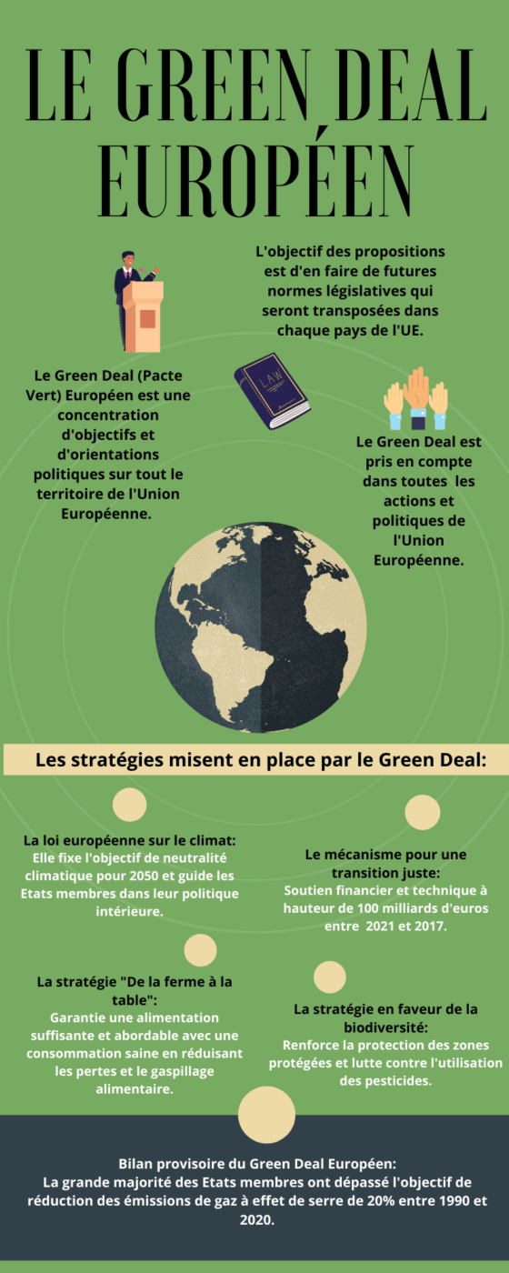 Le Green Deal (Pacte Vert) Européen · Dis-moi mon droit