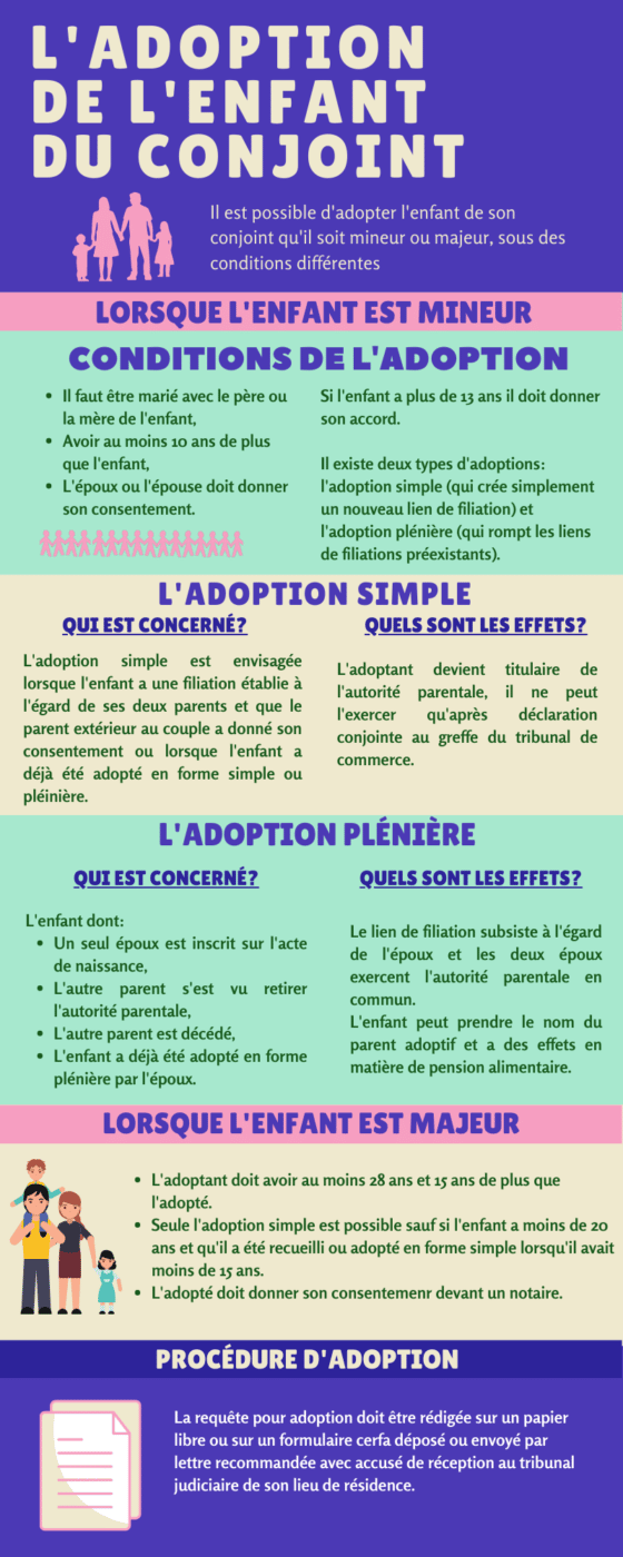 L’adoption de l’enfant du conjoint ? · Dis-moi mon droit