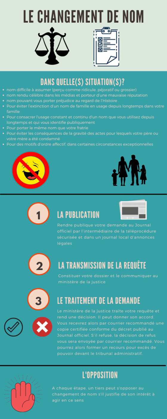 Le changement de nom · Dis-moi mon droit